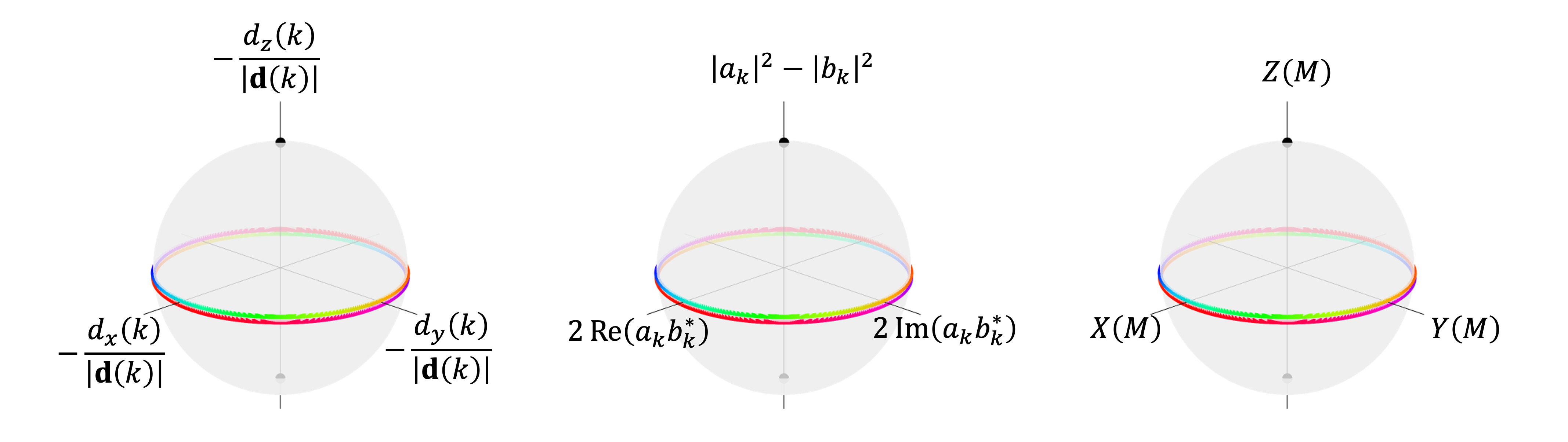 Topology and Edge States | Janet’s Internet Home